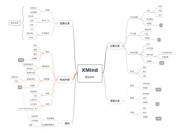 《XMind 超强入门完全指南》 - 知乎