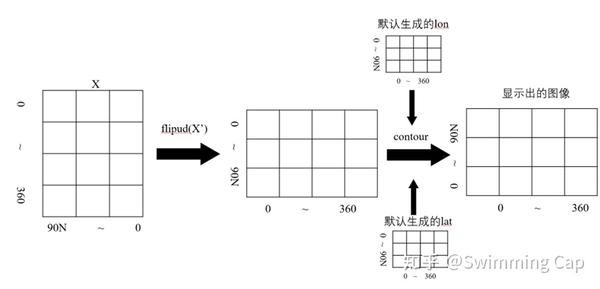 关于Matlab读取ERA5数据后数据储存的认识 - 知乎