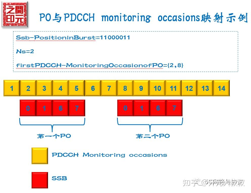 5G paging中一个重要参数 - 知乎