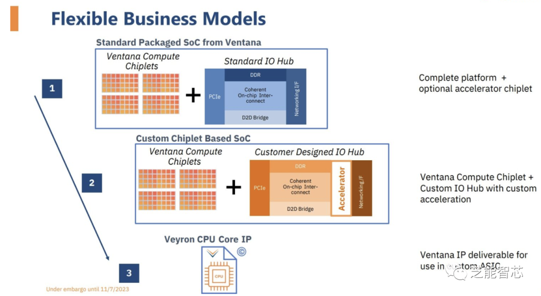 基于RISC-V的芯片：Ventana Veyron V2 RISC-V CPU - 知乎