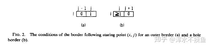 Opencv findcontours函数原理，以及python numpy实现 - 知乎