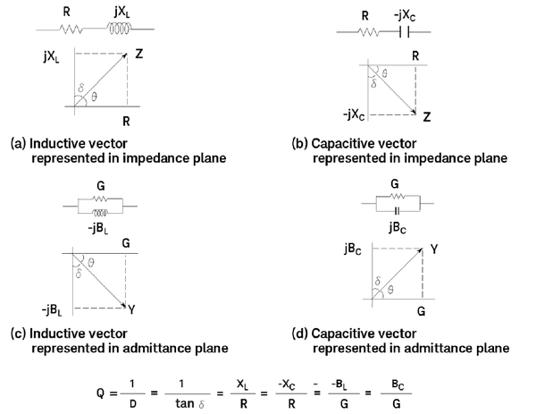 如何测量阻抗？-阻抗基本知识 Impedance Measurement Handbook (1) - 知乎