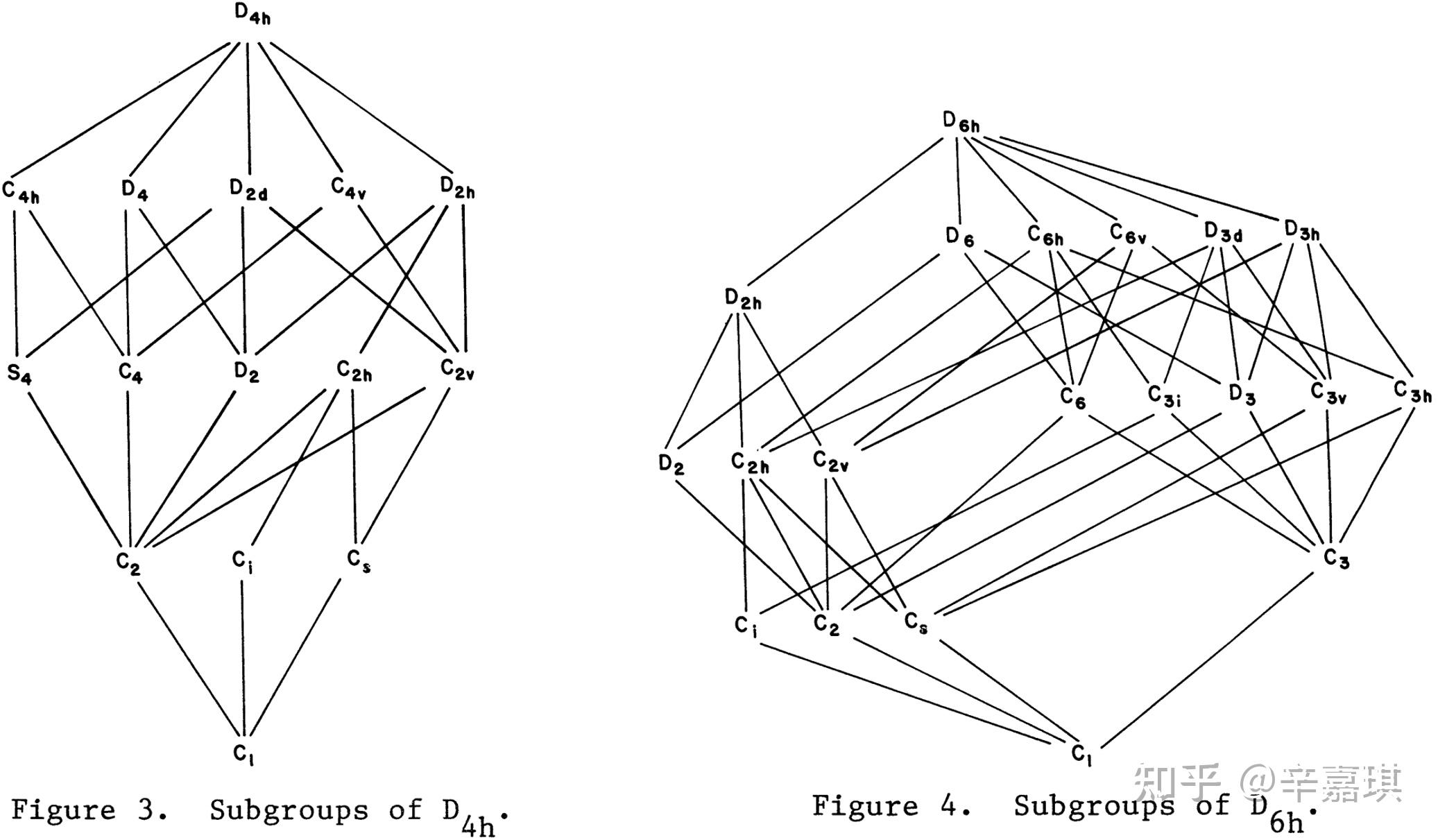 文献精析|理论笔记 层群 the 80 Layer Groups：概念，特征及其与点群、平移群、空间群和平面群的关系 - 知乎