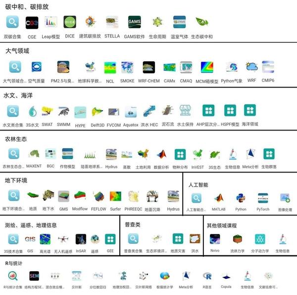 【数据分享】不同SSP情景下全球近地表气温和降水后处理集成产品（2046-2065）——附下载链接 - 知乎