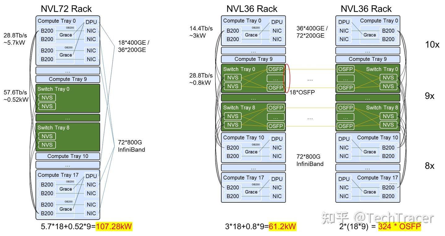 NVIDIA AI 芯片演进解读与推演（二） - 知乎