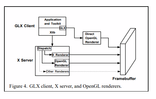 OpenGL 工作原理 - 知乎