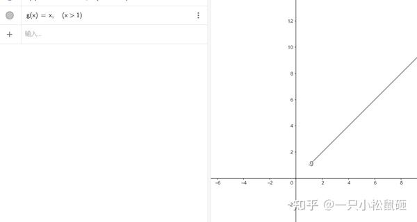 geogebra画分段函数，画部分函数图像 - 知乎