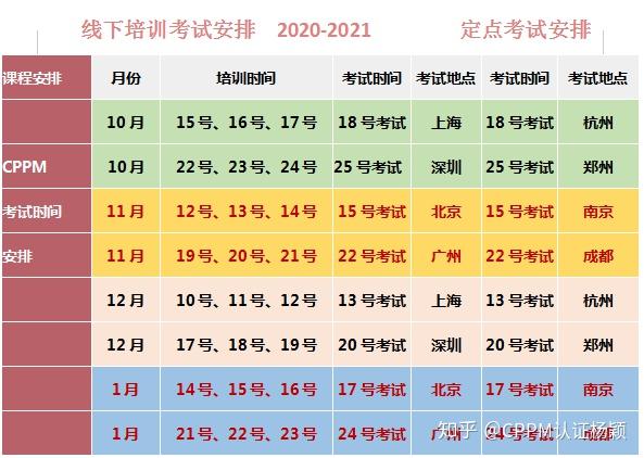 重磅消息：2021年CPPM最新报名条件CPPM最新考试时间全在这里 - 知乎