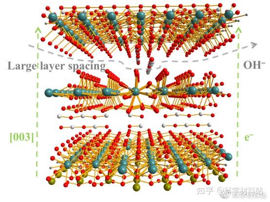 郝亮教授、魏涛教授， CEJ观点 揭示电池类赝电容器超高倍率性能的反应动力学 - 知乎