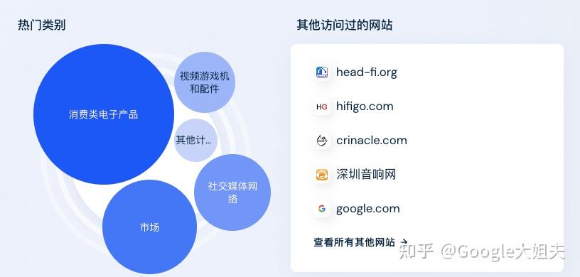 Google好用的工具之Similarweb - 知乎