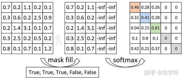 This post is all you need（上卷）——层层剥开Transformer - 知乎
