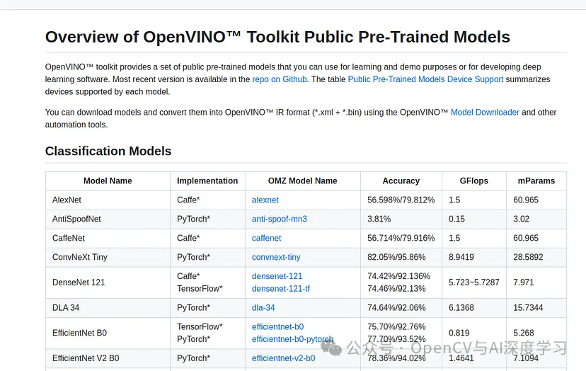 使用超轻量级CPU和OpenVINO模型实现100+ FPS快速人脸检测 - 知乎