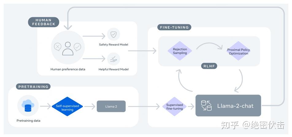 一文读懂Llama 2（从原理到实战） - 知乎