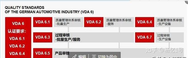 智慧企训学院VDA6.3过程审核介绍 - 知乎