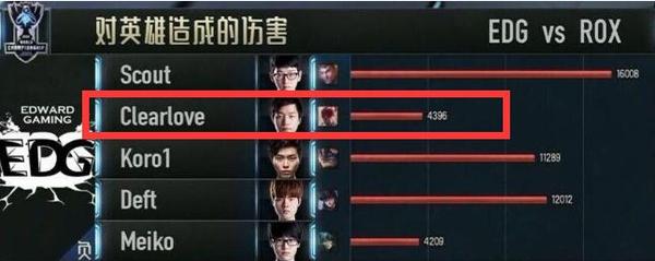 haunfeng早年QQ空间曝光：EDG不赢ROX就不长高 - 知乎