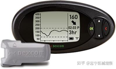 全球领先的糖尿病医疗器械生产商德康医疗（NASDAQ: DXCM） - 知乎
