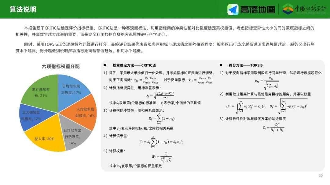高德2023Q3中国主要城市交通分析报告 - 知乎