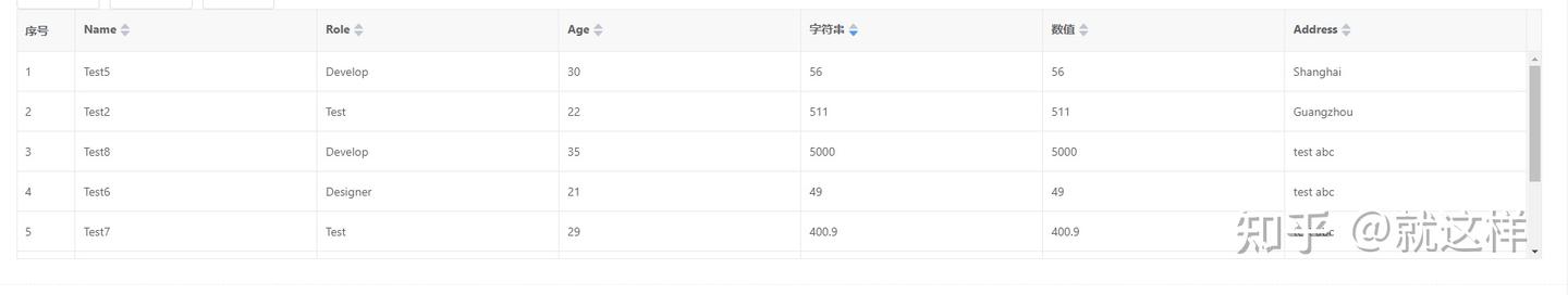 vxe-table vue 开源表格，秒级渲染万级数据，非常强大 vue 表格组件，前端表格推荐 - 知乎