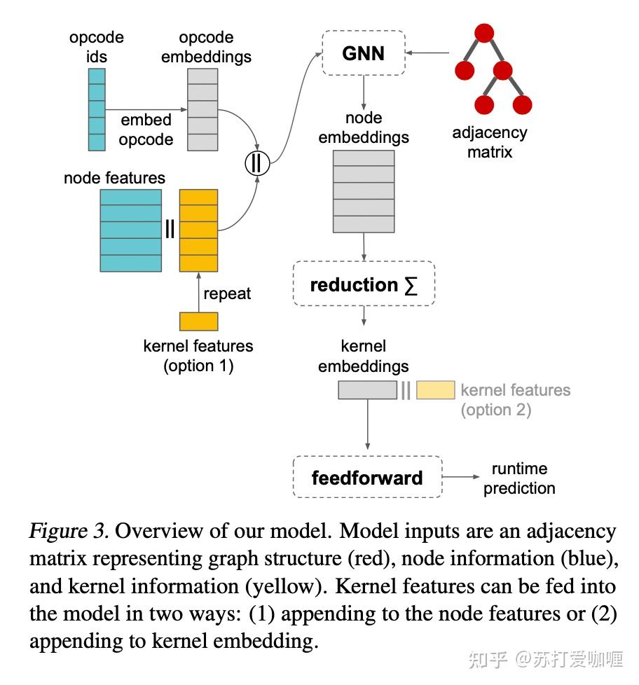 A Learned Performance Model for Tensor Processing Units - 知乎