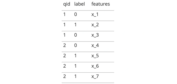 再谈排序算法的pairwise，pointwise，listwise - 知乎