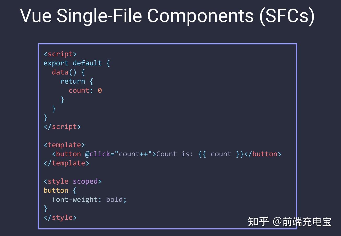 ViteConf 2022回顾：Vite是如何诞生的？ - 知乎