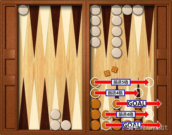 双陆棋（Backgammon） - 知乎