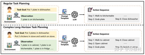 MLDT：一种基于开源大模型针对复杂长期机器人任务规划的多级分解方法 - 知乎