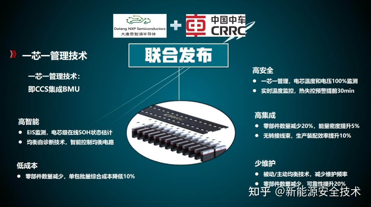 动力电池 CCS 安全设计（九）一芯一管理 CCS+ - 知乎