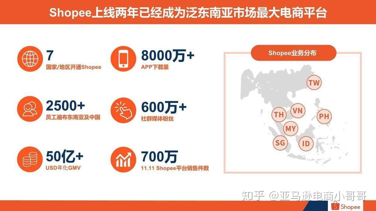 东南亚跨境电商shopee无货源如何，你觉得我们可以进行操作吗？ - 知乎