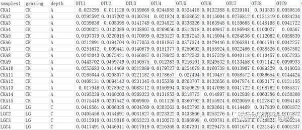 机器学习-多元分类/回归决策树模型(tree包) - 知乎