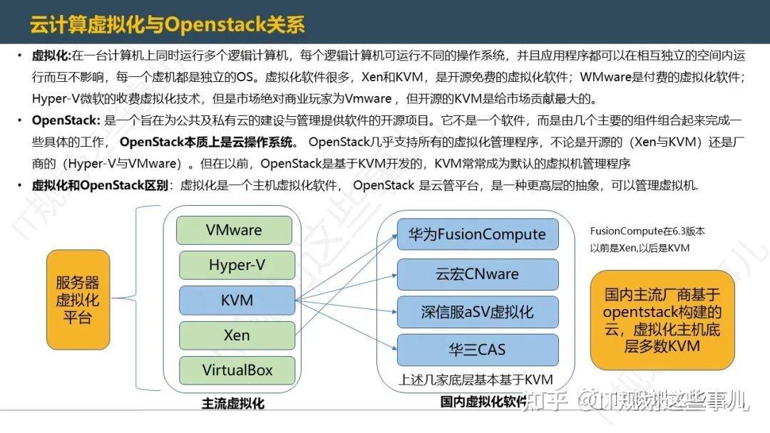云计算中xaas、虚拟化、容器、openstack、k8s之间的关系梳理 知乎
