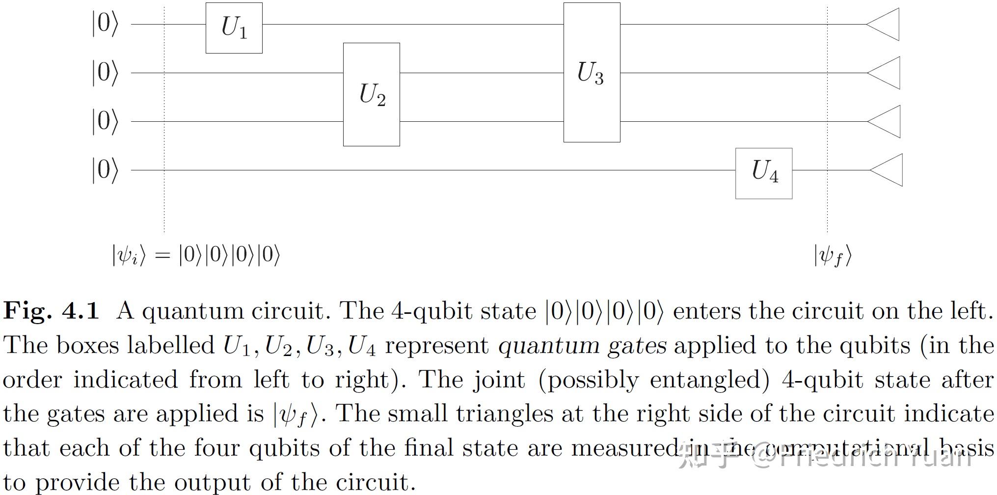 Quantum Computing 阅读笔记（3）——量子计算模型 - 知乎