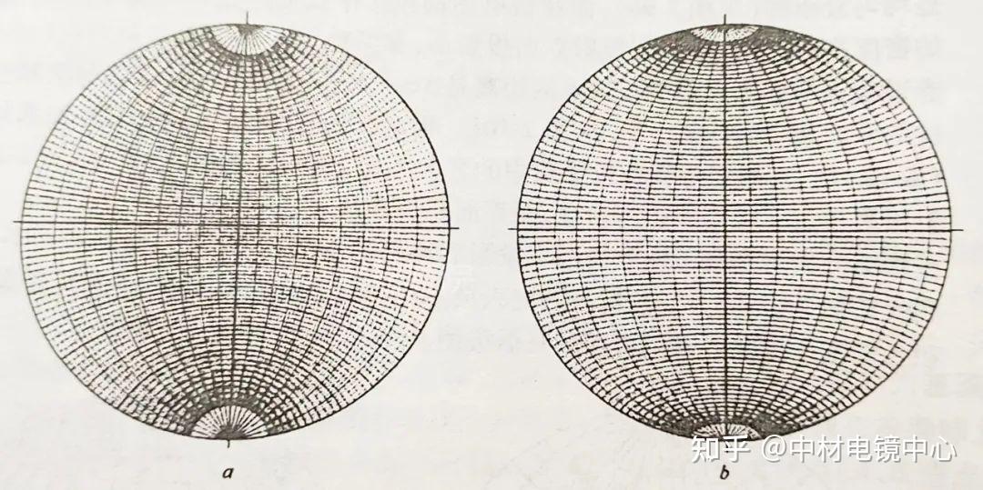 EBSD测试——晶体投影与标准投影图 - 知乎