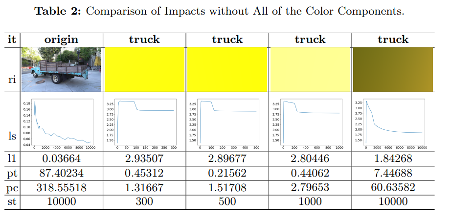NeRF/3DGS&Beyond 05.15（SketchDream， Residual-NeRF，3DGS+网格，I3DGS，Splat-MOVER，RPBG，TD-NeRF，NeRF机器人 ...