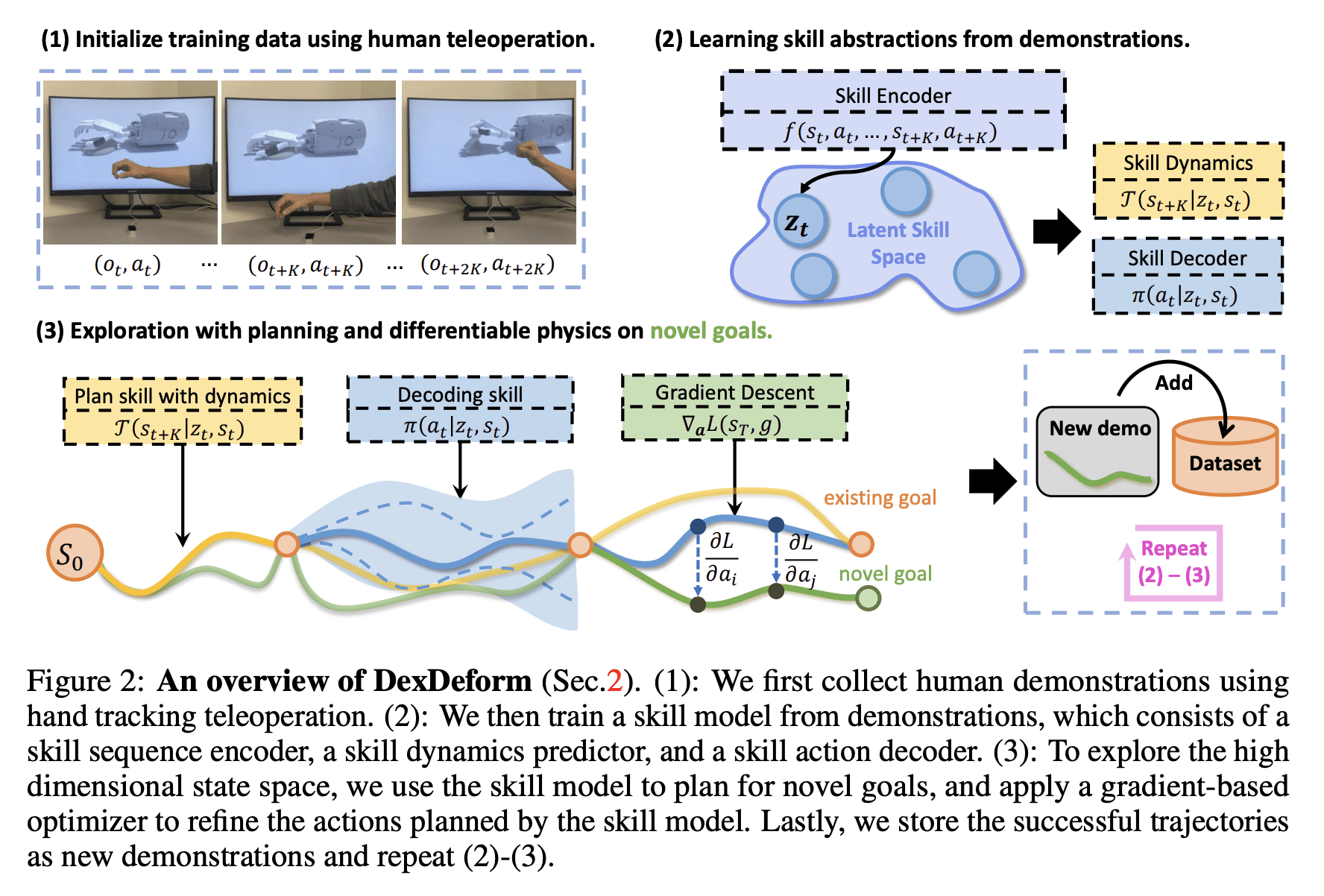 爱可可AI前沿推介(1.30) - 知乎
