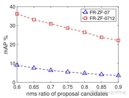【论文】Adversarial Examples for Semantic Segmentation and Object Detection ...