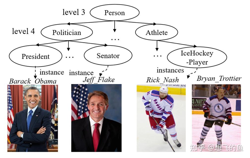 Probing the Impacts of Visual Context in Multimodal Entity Alignment - 知乎