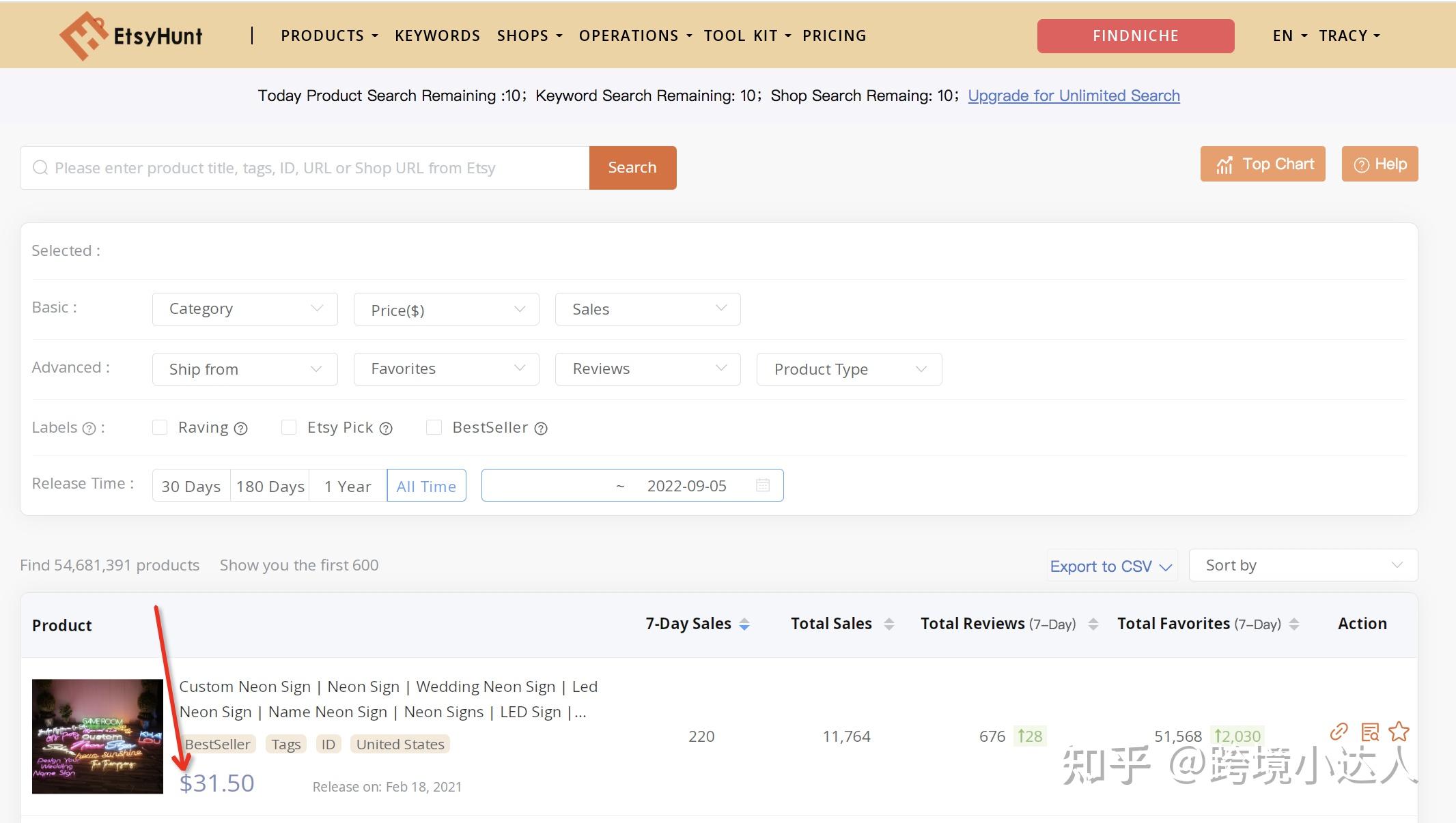如何提高Etsy店铺转化率 - DLZ123独立站导航 - 跨境电商独立站品牌出海
