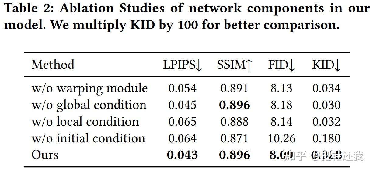 虚拟试穿：Taming the Power of Diffusion Models for High-Quality Virtual Try ...