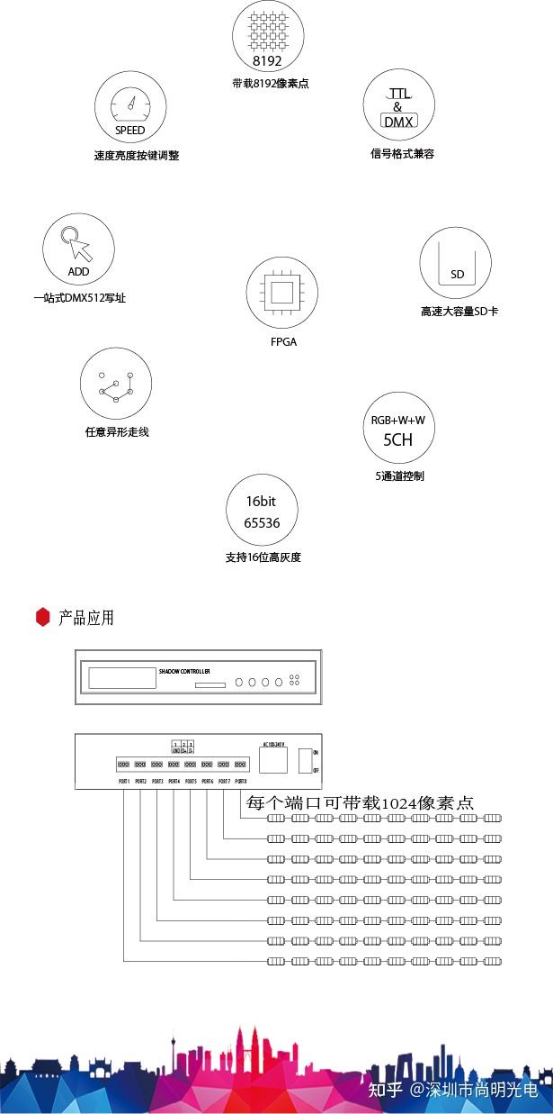 GC-808G一体机BTS无线同步以及脱机八口可级联 - 知乎