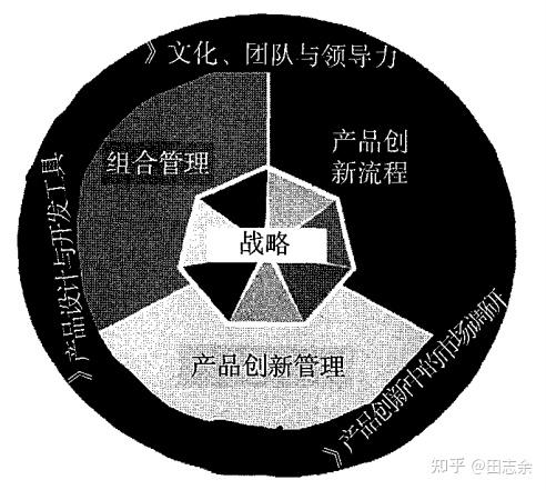先发后置的NPDP-致敬才聚和谢老师 - 知乎