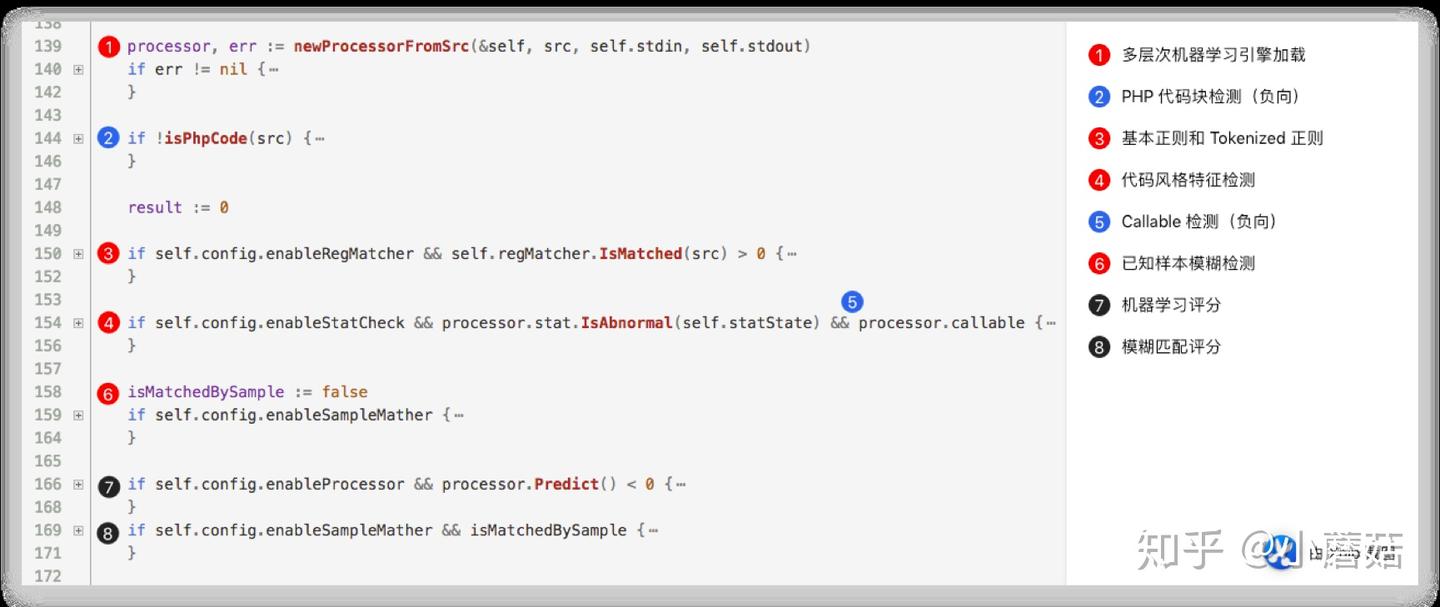 牧云（CloudWalker）开源|如约而至: Webshell核心检测引擎 - 知乎