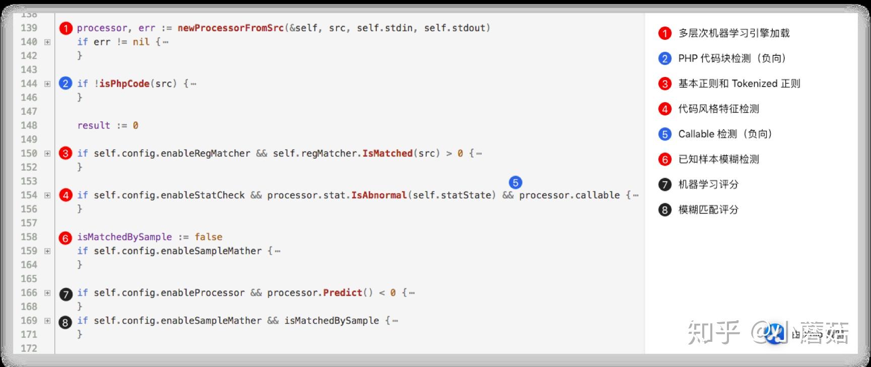 牧云（CloudWalker）开源|如约而至: Webshell核心检测引擎 - 知乎