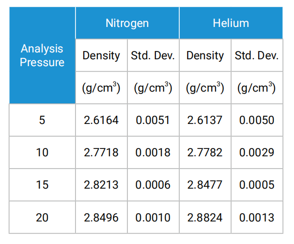 An Accurate Method to Measure the Density of Cement Powders - 知乎