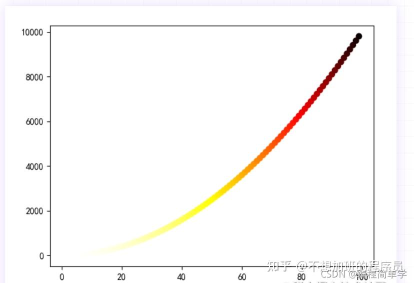 Python matplotlib 绘制散点图 还不收藏起来 - 知乎