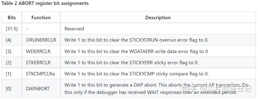 一文帮你彻底搞懂ARM Debug Interface之SWD - 知乎