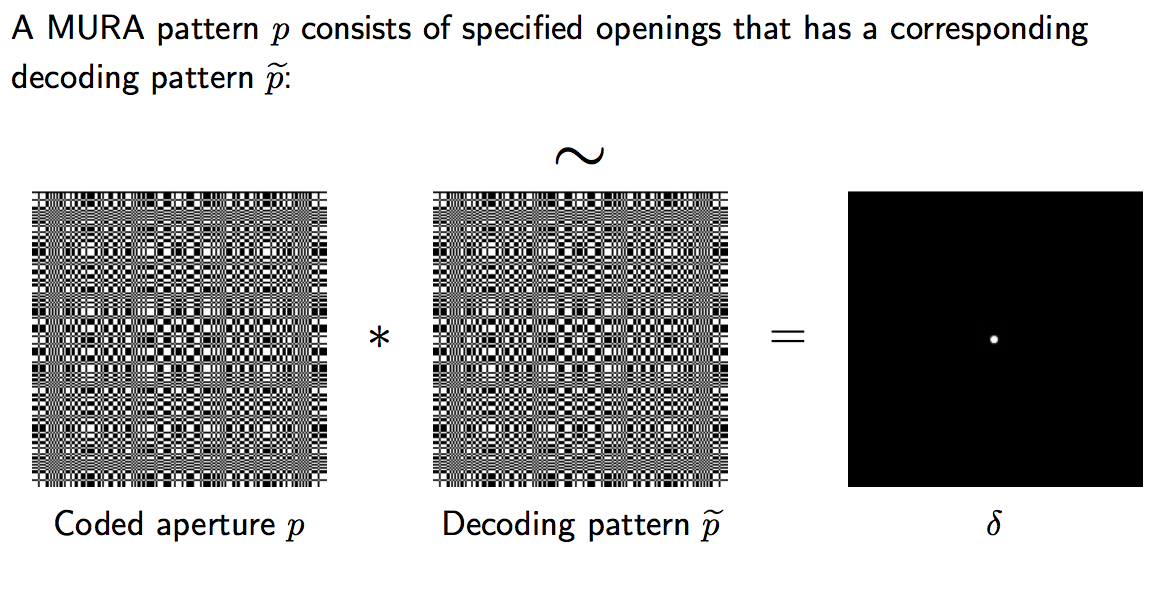 一文搞懂 Coded Aperture 原理：花里胡哨的小孔成像 - 知乎