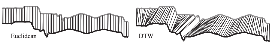 理解dynamic time warping(DTW)的基本思想 - 知乎