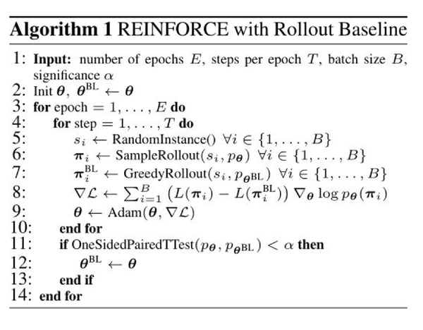 浅谈组合优化问题求解中的机器学习方法 - 知乎