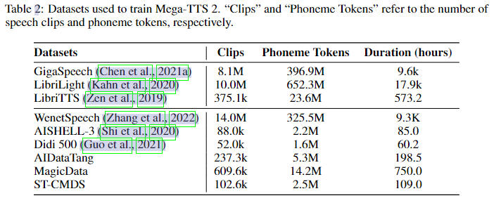 【语音合成大模型】Mega-TTS 2: Zero-Shot Text-to-Speech with Arbitrary Length Speech Prompts - 知乎